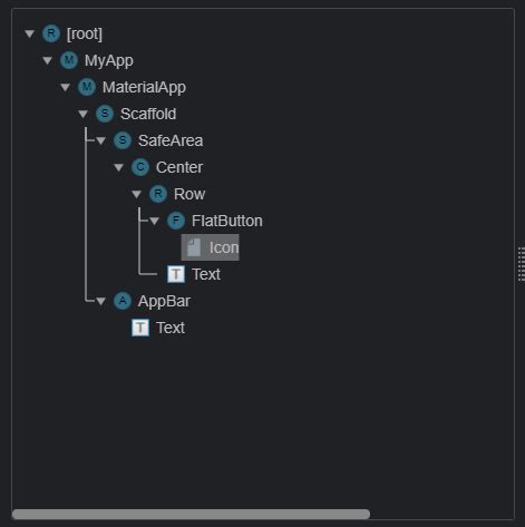 StatelessWidget Vs StatefulWidget In Flutter