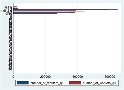 Data Visualization Adjusting Y Axis Values Bar Graph Stack Overflow
