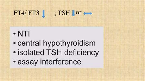 Interpretation Of Thyroid Function Tests And Scan Pptx