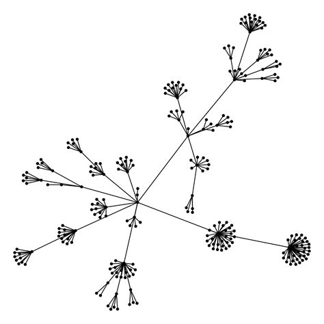basic circle packing with several hierarchy level the r graph gallery