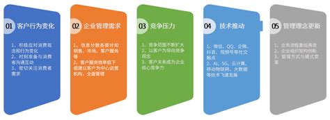 客户关系管理（crm），企业营销增长的秘密武器 知乎