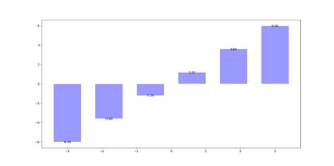 Python Matplotlib绘图 张力元的个人站