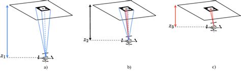 Three Stages Of Perching Target Pose Estimation Download Scientific Diagram