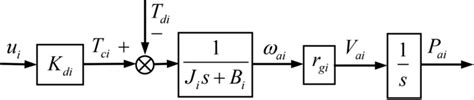 Block Diagram Of The Single Axis Feed Drive System Download Scientific Diagram