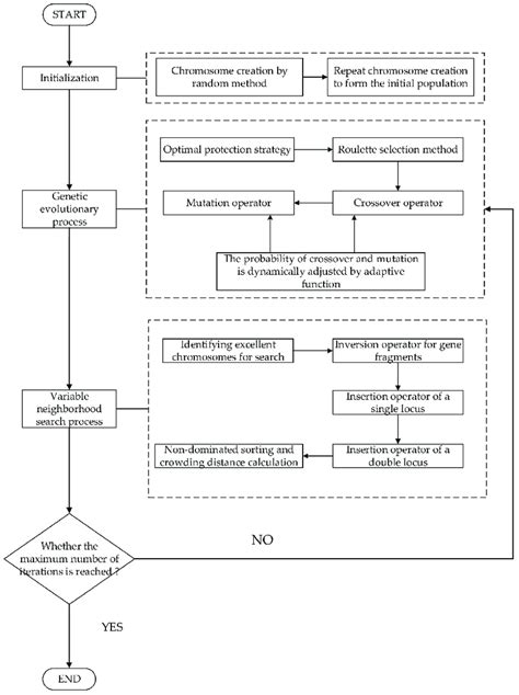 Algorithm Flow Chart Download Scientific Diagram
