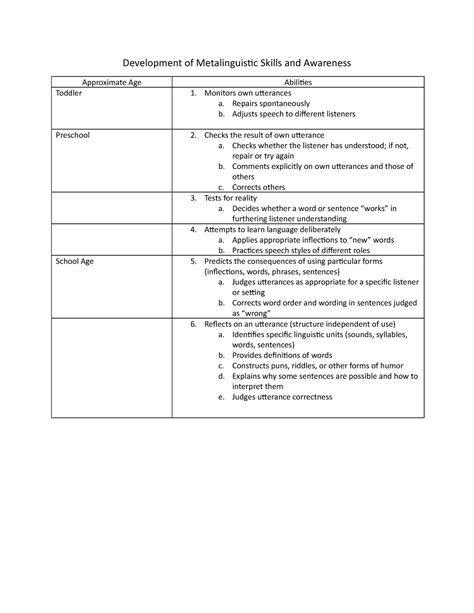 Development Of Metalinguistic Skills And Awareness Development Of Metalinguistic Skills And