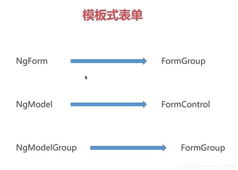 Angular 表单（响应式表单，模板式表单）在angular 的响应式表单中使用模板表单 Csdn博客