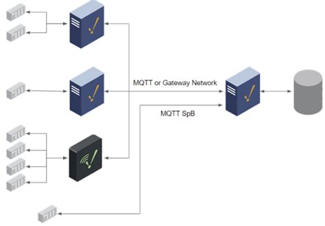 Ignition Historian Guide Ignition User Manual
