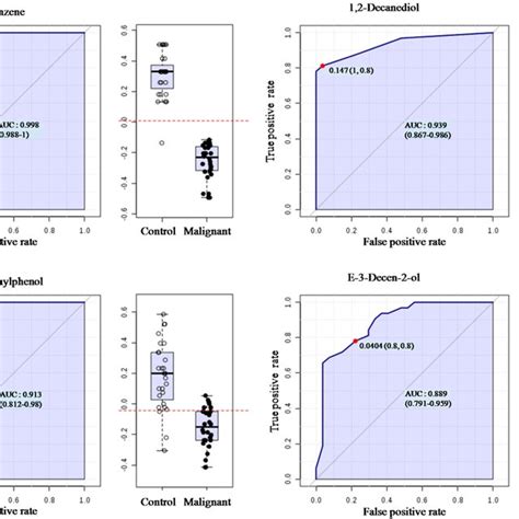 Principles Of Extraction By Headspace Solid Phase Microextraction Download Scientific Diagram