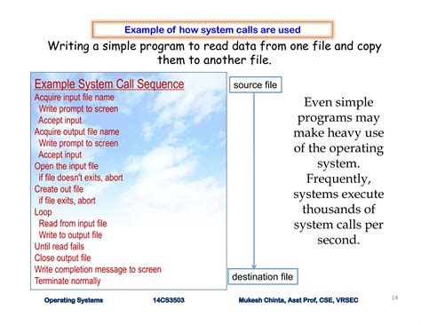 Operating Systems System Structures Pdf