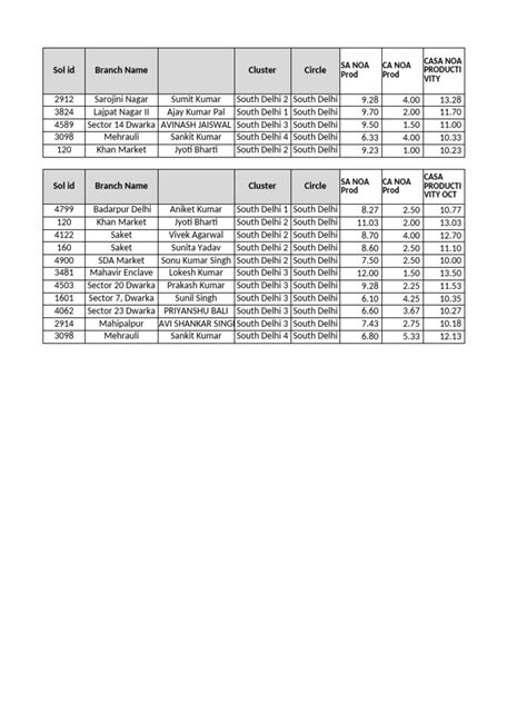 Qualifiers Pdf