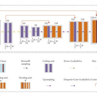 Overview Of The Network Architecture Download Scientific Diagram