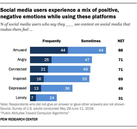 Things Weve Learned About Computer Algorithms Pew Research Center