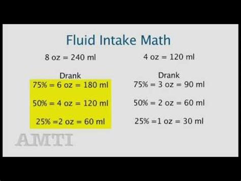 Measuring Intake And Output Nursing