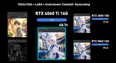 The Best Value Graphics Card For Stable Diffusion XL