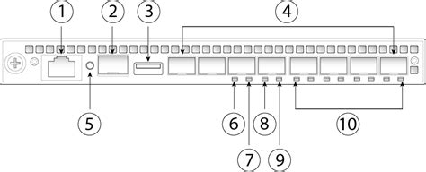 Cisco Firepower 9300 Hardware Installation Guide Overview [cisco Firepower 9300 Series] Cisco