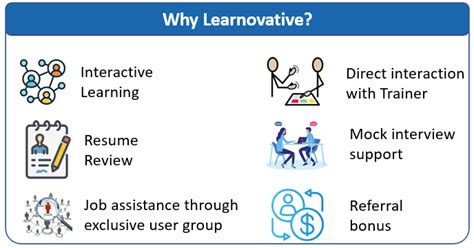 Course Details Scrum Alliance Agile Certifications