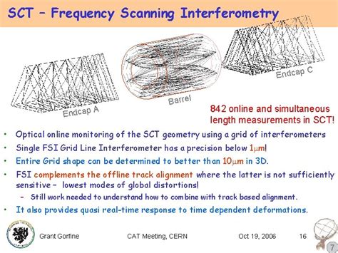 Lhc Alignment Workshop And Atlas Alignment Overview Grant