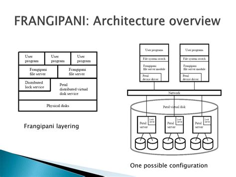 Ppt Frangipani A Scalable Distributed File System Powerpoint Presentation Id