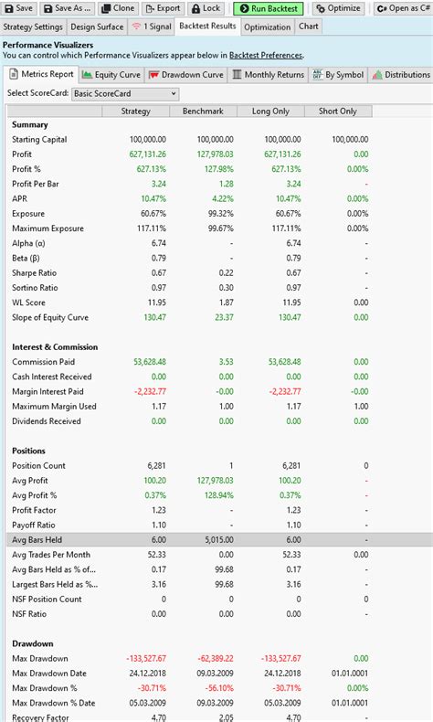Optimization Results Differ From Backtest Results Wealthlab