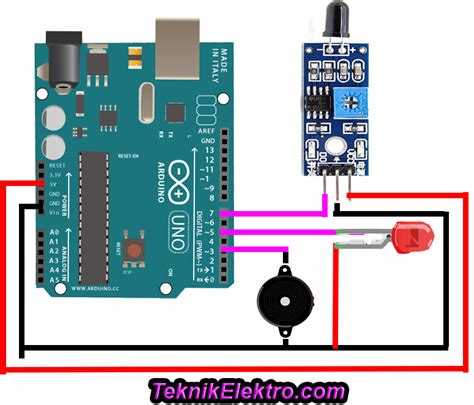Alat Pendeteksi Kebakaran Berbasis Arduino Teknik Elektro