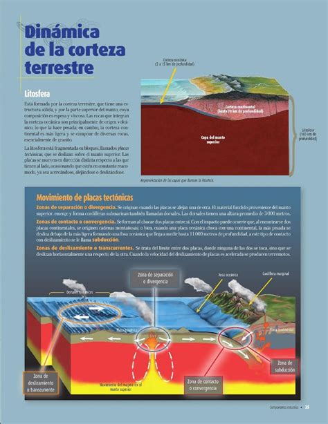 Atlas De Geografia Del Mundo Sexto Grado 2020 2021 Conaliteg Libro Gratis
