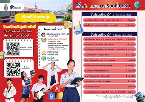โรงเรียนวิสุทธิกษัตรี โรงเรียนวิสุทธิกษัตรี สมุทรปราการ