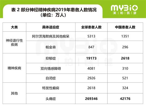 神经精神领域：蓝海赛道东风至，万类霜天竞自由