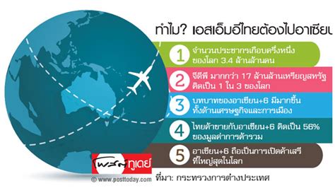 แนะโอกาสใหญ่รอบ 100 ปี ธุรกิจไทยต้องไปอาเซียน 6