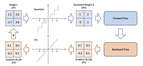 Quantization Aware Training With MobileNet V2 File Exchange MATLAB