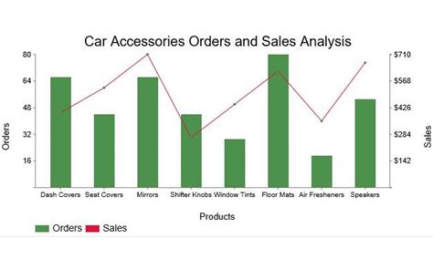Bar Chart Vs Column Chart Choose Right Visualization