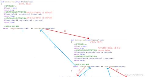单值二叉树 Csdn博客