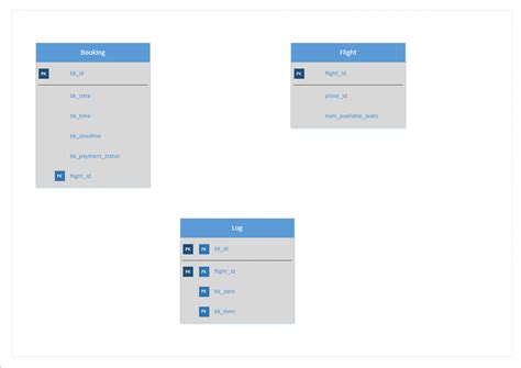 Solved MySql Table Logical Design I Want To Make The Number Chegg Com