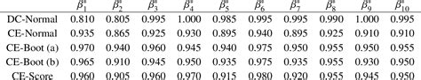 Figure 1 From Communication Efficient Distributed Quantile Regression
