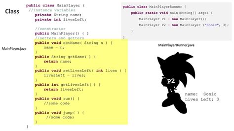 Ap Cs A Java For Teachers Part 35 Youtube
