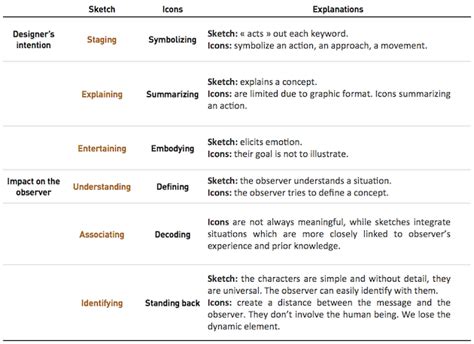 Design For Communication With Sketch Ux Yu Centrik Inc