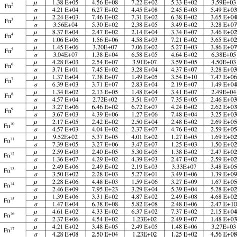 Comparative Analysis Of Various Optimization Algorithms With Respect To