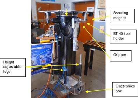 The Completed Tool Changer Adapted From Download Scientific Diagram