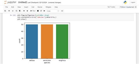Shresth Veer Singh On Linkedin Datavisualization Insights Irisdataset Boxplots Violinplots