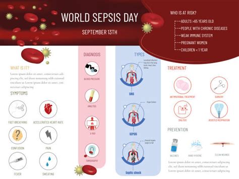 600 Sepsis Stock Illustrations Royalty Free Vector Graphics And Clip