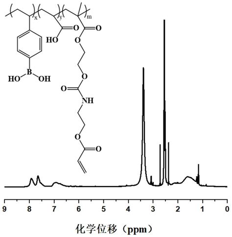 Polymer Cross Linking Agent Containing Phenyl Boronic Acid Group Biological Adhesive Prepared
