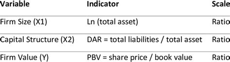 operational definitions of variables download scientific diagram