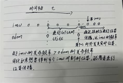 《lio sam阅读笔记》1 imu预积分模块