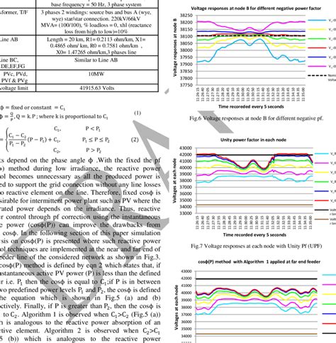 Cosϕp Reactive Power Control Method Download Scientific Diagram