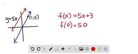 SOLVED The Graph Of F X X Follows Use This Graph To Match Each Linear Function With Its