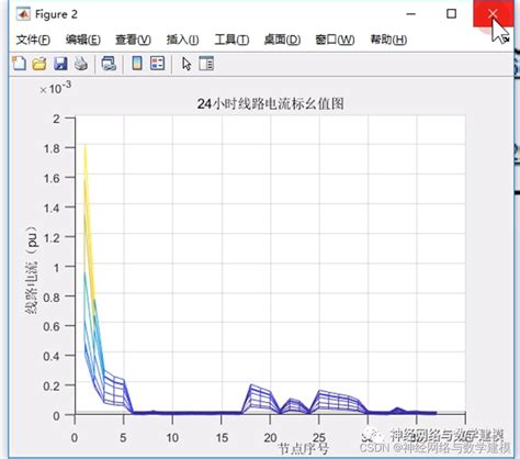 多时段主动配电网优化重构及最优潮流的计算——附代码环网潮流优化 Csdn博客