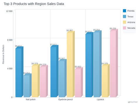 Multi Series 3d Column Chart With Morning Theme 3d Column Charts