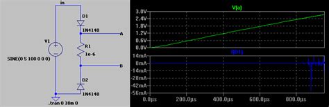Double Double Please When 64 Bit Floating Point Isnt Enough Blog