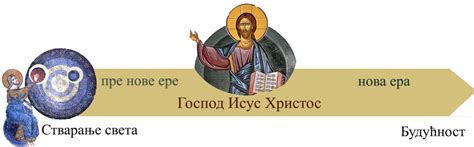 Новoзаветни списи НАУЧИЛИ СМО