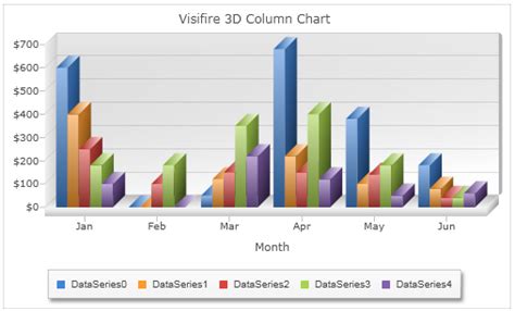 C What Is The Best Way To Make A Graph In WPF Or In General That Would Apply To WPF As Well